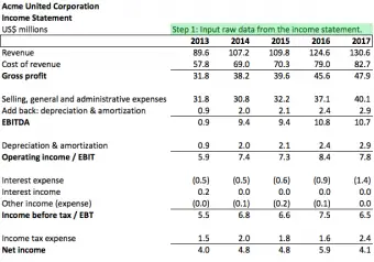 How To Analyze Common Size Income Statement | microcap.co