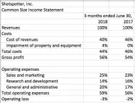 How To Analyze Common Size Income Statement | microcap.co