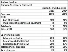 How To Analyze Common Size Income Statement | microcap.co
