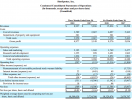How To Analyze Common Size Income Statement | microcap.co