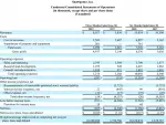 How To Analyze Common Size Income Statement | microcap.co
