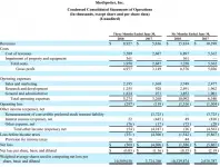 How To Analyze Common Size Income Statement | microcap.co