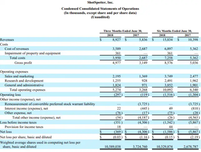 How To Analyze Common Size Income Statement | microcap.co