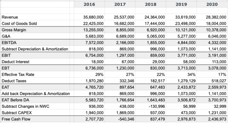 How to do DCF Valuation SIMPLIFIED in 4 Steps | DOWNLOAD Discounted ...