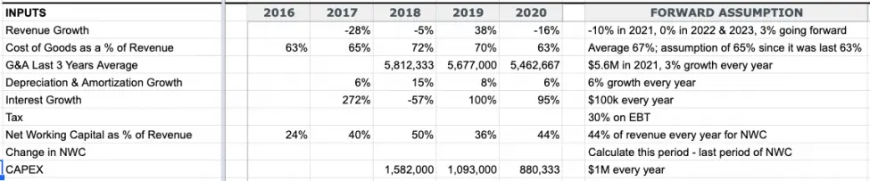 How to do DCF Valuation SIMPLIFIED in 4 Steps | DOWNLOAD Discounted ...