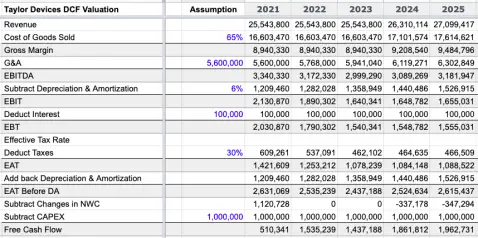 How to do DCF Valuation SIMPLIFIED in 4 Steps | DOWNLOAD Discounted ...