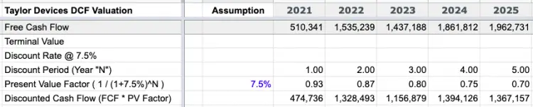 How to do DCF Valuation SIMPLIFIED in 4 Steps | DOWNLOAD Discounted ...