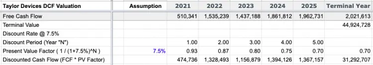 How to do DCF Valuation SIMPLIFIED in 4 Steps | DOWNLOAD Discounted ...