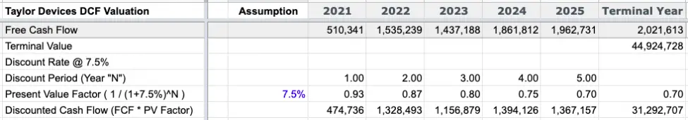 How to do DCF Valuation SIMPLIFIED in 4 Steps | DOWNLOAD Discounted ...