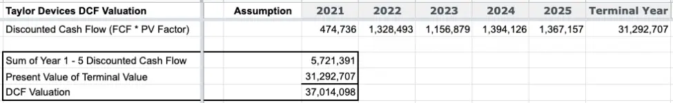 How to do DCF Valuation SIMPLIFIED in 4 Steps | DOWNLOAD Discounted ...