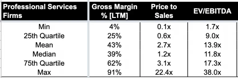Valuation Multiples for Professional Services | microcap.co