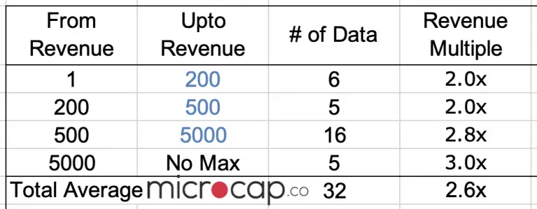 Average Hotel EBITDA Margin and Hotel EBITDA Multiple [2023 Download ...
