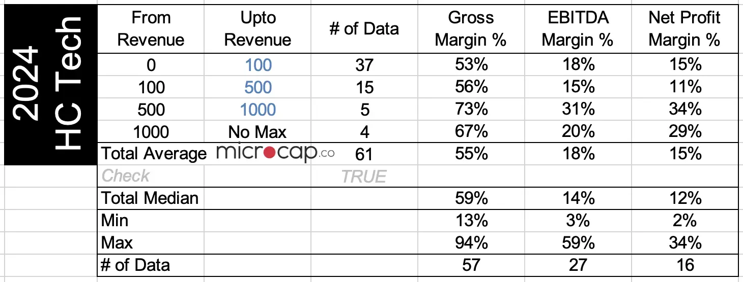 Healthcare Valuation Multiples [2024] | microcap.co
