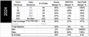 Manufacturing Valuation Multiples [2024] | microcap.co