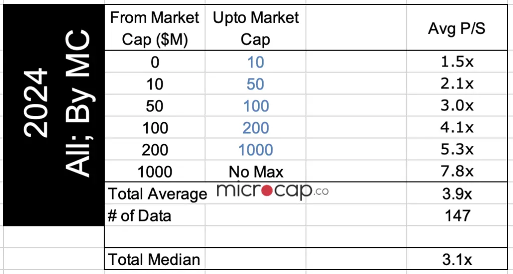 SaaS Software Valuation Multiples [2024] | microcap.co